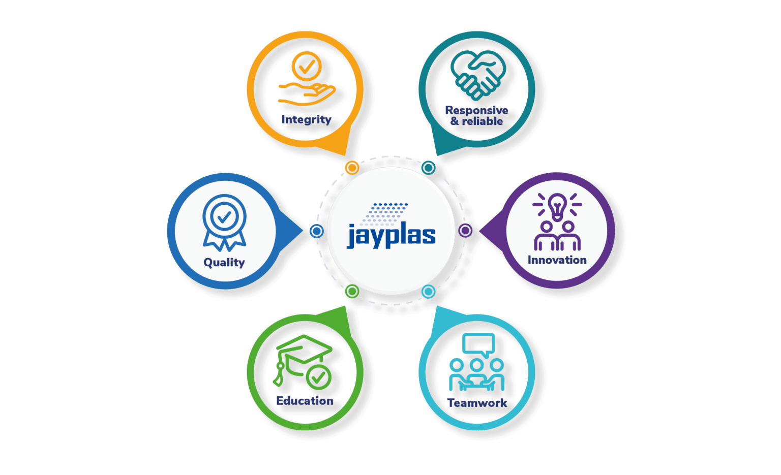 Plastic Recycling Manufacturer | Jayplas