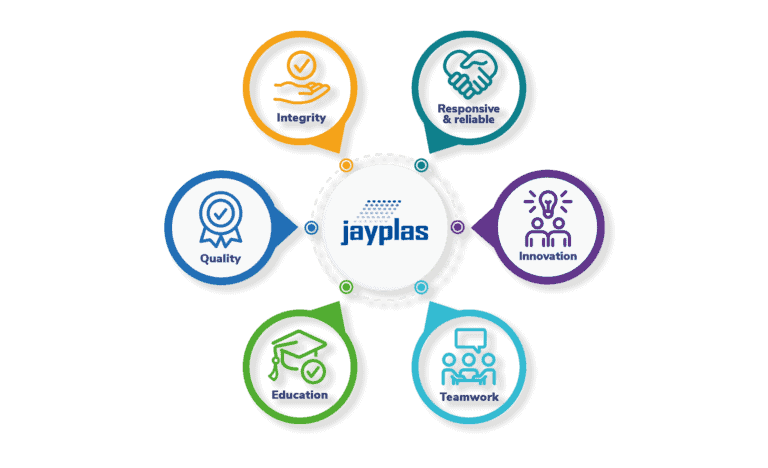 Plastic Recycling Manufacturer | Jayplas