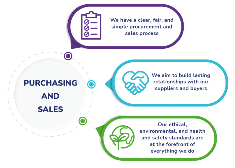 Plastic Recycling Partners - Partner With Us - Jayplas