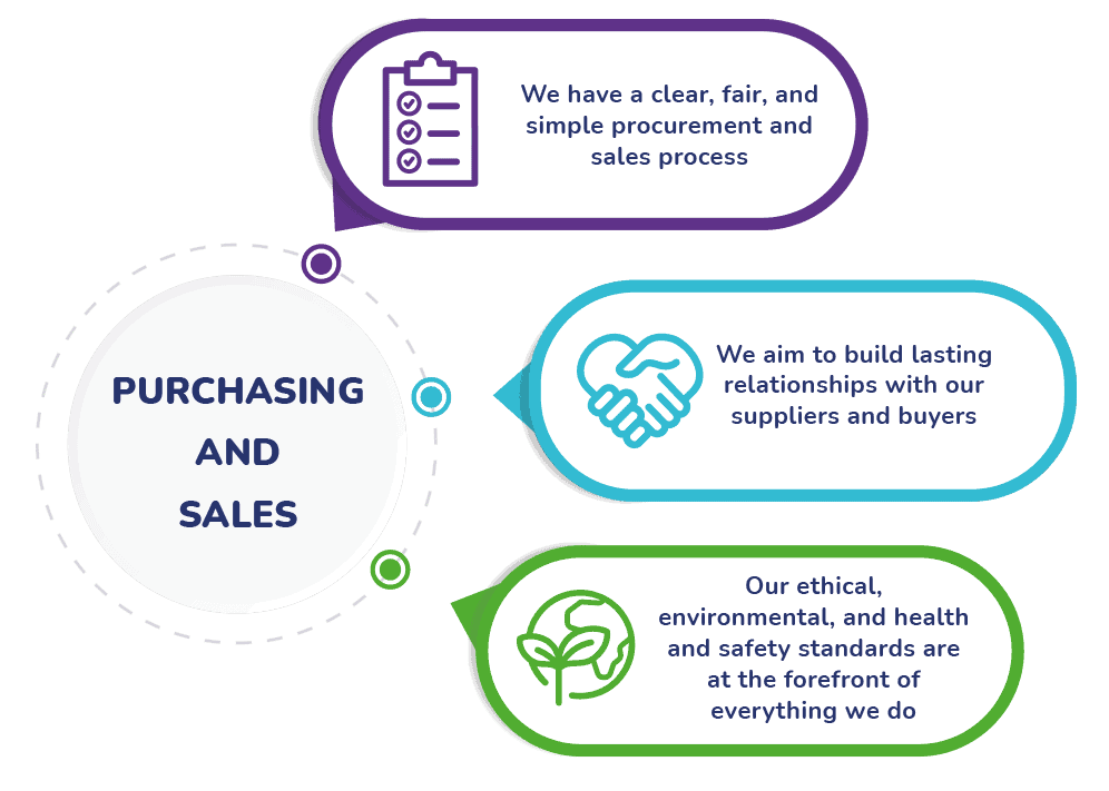 Plastic Recycling Partners - Partner With Us - Jayplas