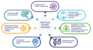 Plastic Waste Reprocessing | Jayplas