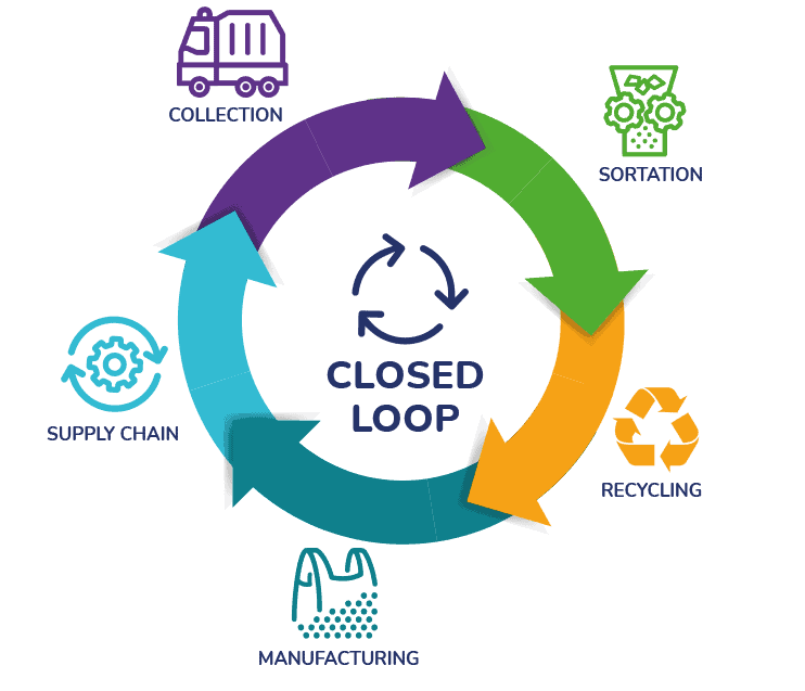 Plastic Packaging Laws and Compliance | Jayplas